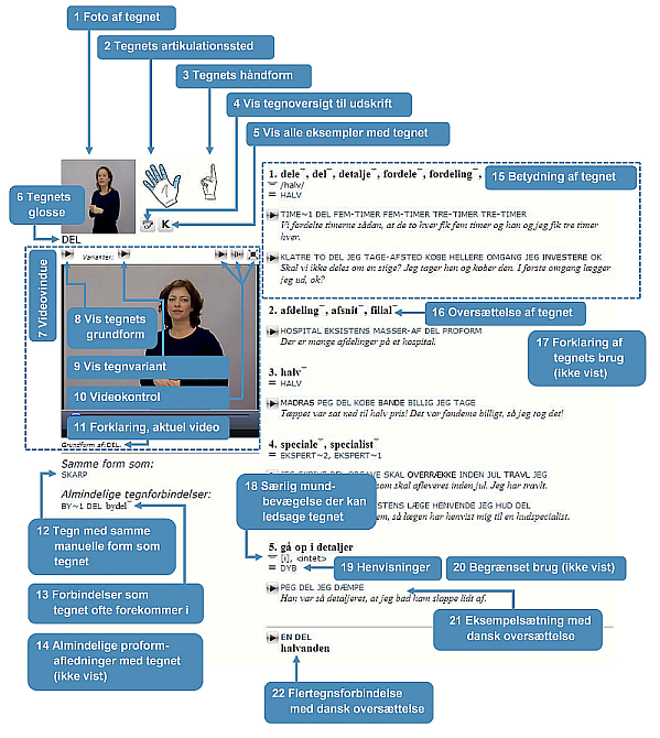Se oversigten i fuld størrelse (åbner i nyt vindue).